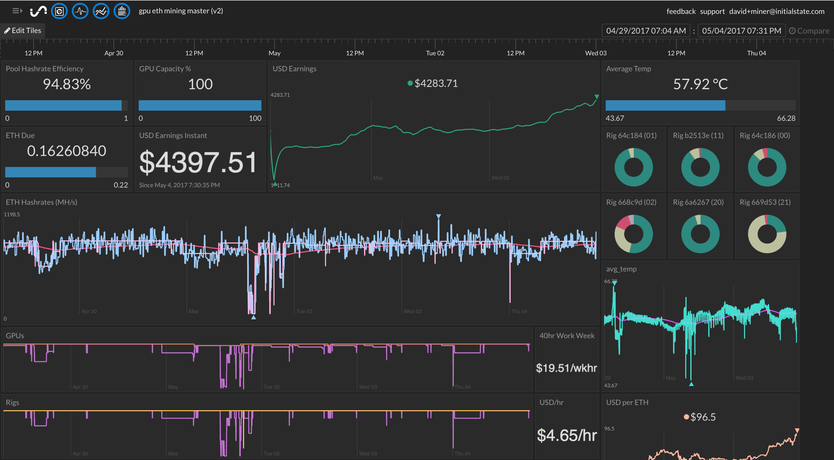 Monitoring with Initial State